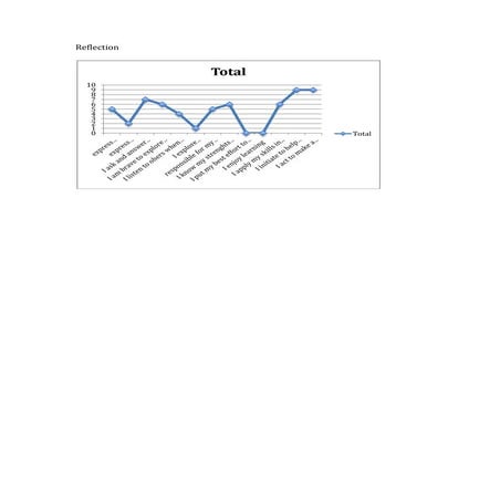Reflection | PDF