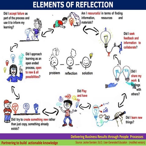Reflection | PPT