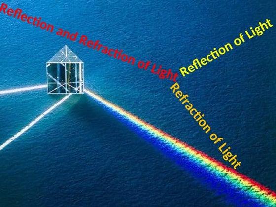 Light - Reflection and Refraction Class 10 Physics Complete | PPTX ...