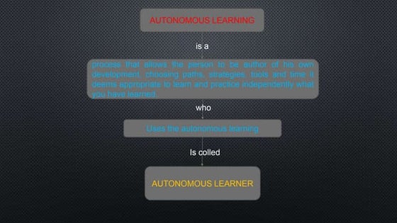Autonomous learning | PPT