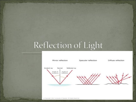 reflection of light for the grade 6th students | PPT