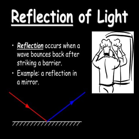 Reflection of Light (1) (1).pptx
