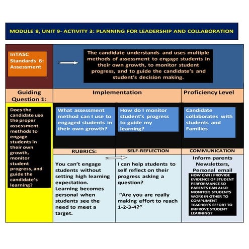 Reflection on standard 6 & 7 | PDF