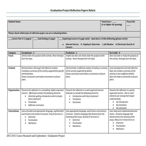 Reflection rubric for evaluation day | DOCX