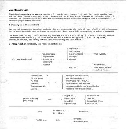 Reflections vocab aid | PDF