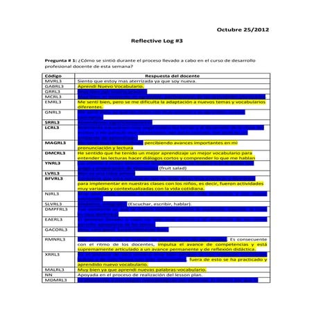 Reflective log 3 (final) | PDF