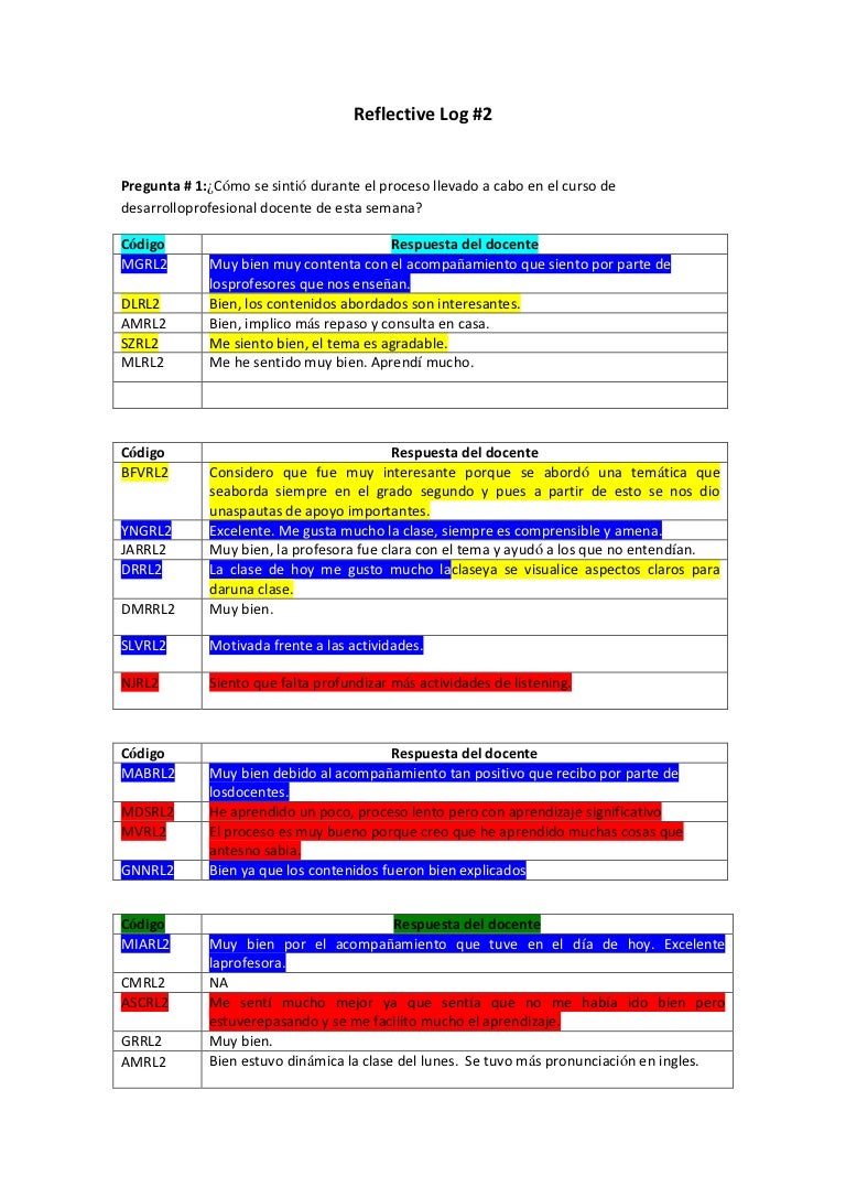 Reflective Log Format 2 todo 1 reflective-log-format-2-todo-1