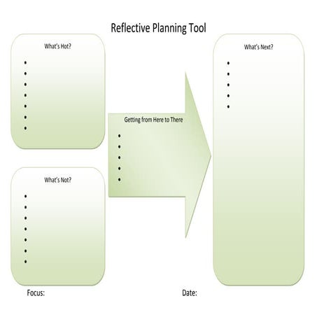 Reflective Planning Tool 2009 | DOTX