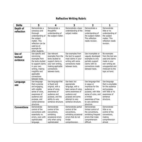 Narrative Summary Rubric