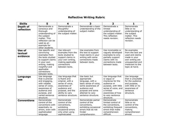 Detailed Lesson Plan in English pdf | PDF