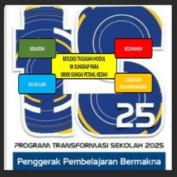 REFLEKSI TS25 MODUL 5 UNTUK KOHORT 7.pptx