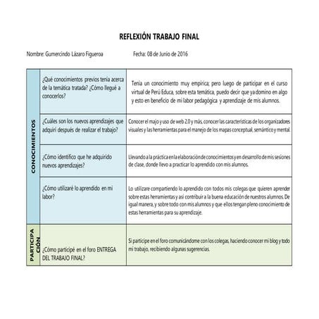 Reflexion final | DOCX