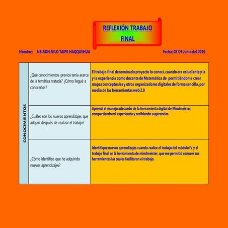 Reflexion final | DOCX