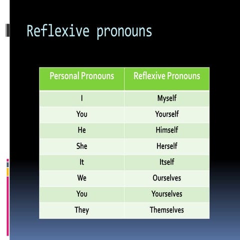 Reflexive pronouns | PPTX