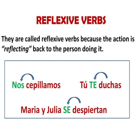 Reflexive verbs slideshow 2 | PPT