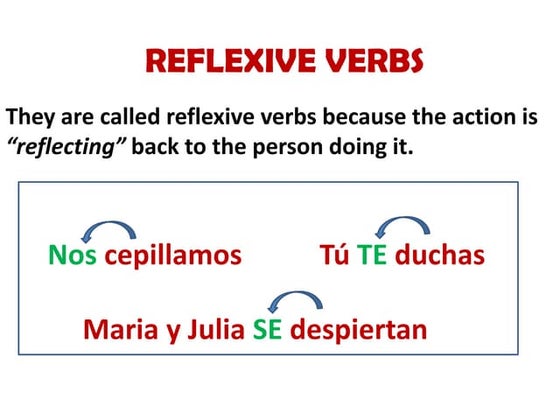 Demonstrative Pronouns | PPT