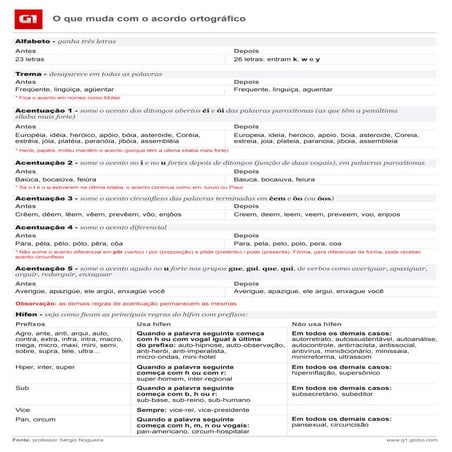 Reforma ortogr€ ¦áfica | PDF