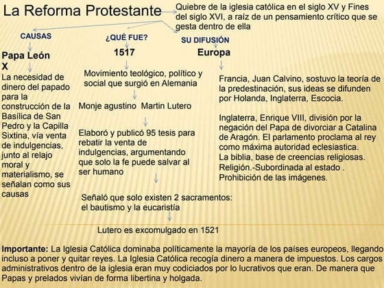 Reforma protestante y contrarreforma católica | PPT