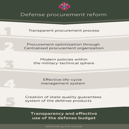 Infographics. Priority reforms lines for the Ministry of Defense and ...