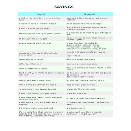Refranes Ingleses Y Sus Significados Idioms En Inglés: 285 Ejemplos