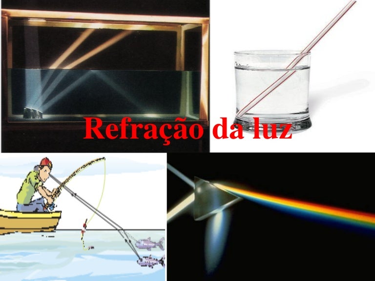Refração da luz e reflexão total