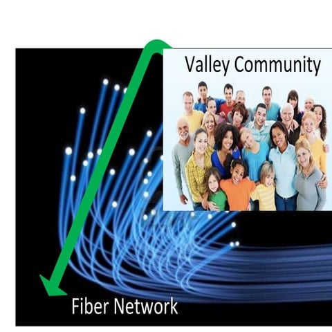 Valley Community Fiber Network | PPTX