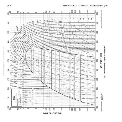 Refrigerant properties charts 4-5 | PDF