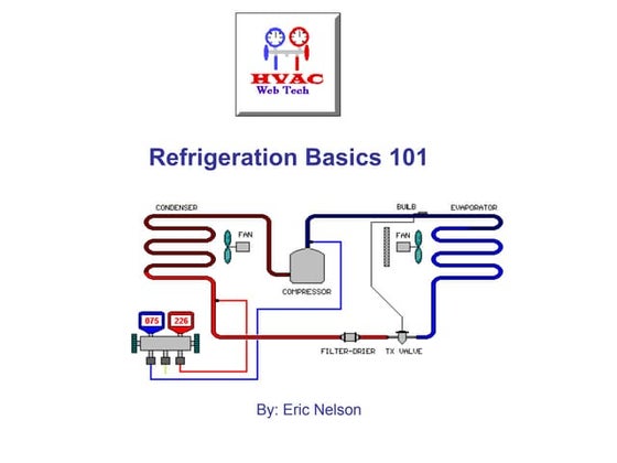 Basic refrigeration cycle | PPTX