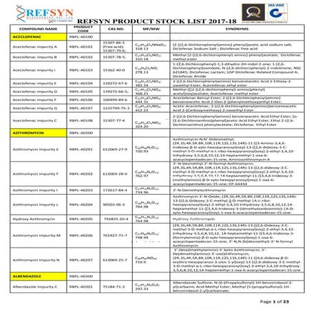 Impurities Manufacturer and suppliers- reference standards- Refsyn | PDF