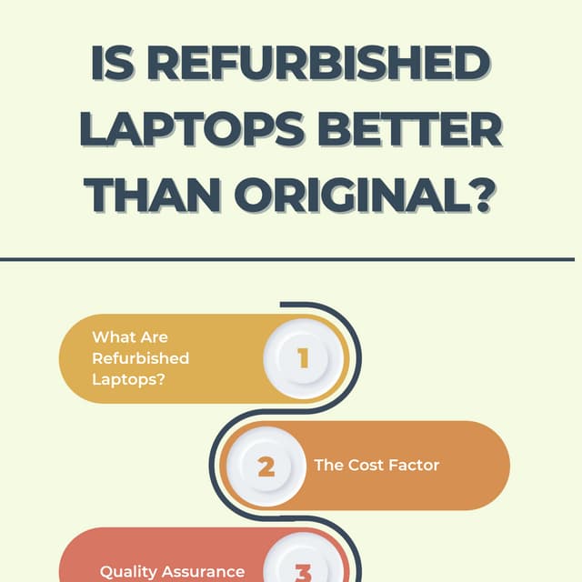 Refurbished Laptops Better Than Original.pdf