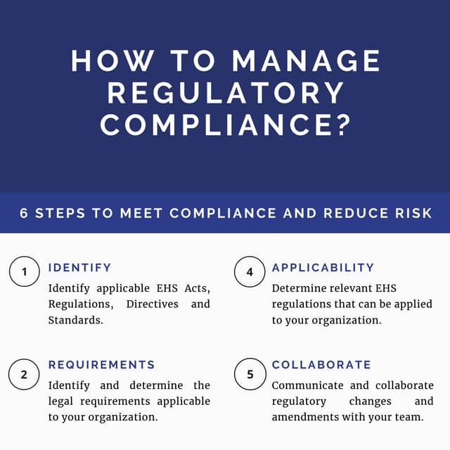 6 Steps to Meet Regulatory Compliance | PDF