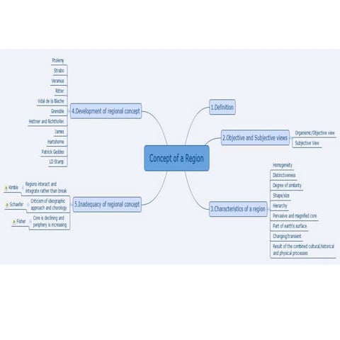 Regional Planning | PPTX