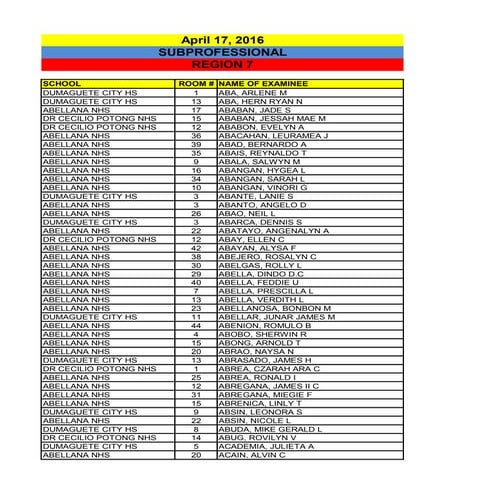 Region 7 04172016 subprof | PDF | Education