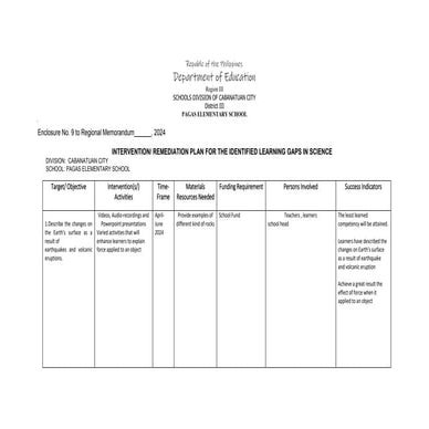 REGIONAL ACHIEVEMENT TEST SCIENCE INTERVENTION PLAN.docx