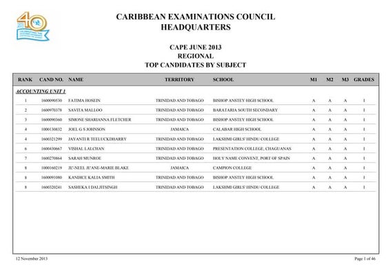 2024 Caribbean Examinations Council CSEC Merit List | PDF ...