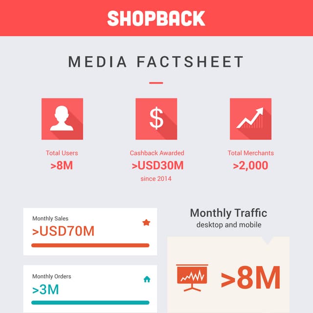 ShopBack Media Factsheet Q1 2019 | PDF