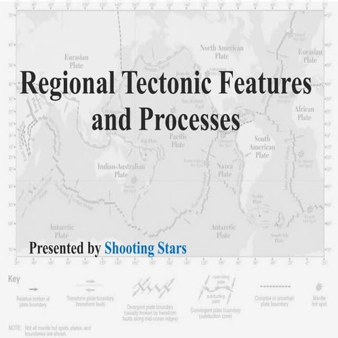 Tectonic framework of Bangladesh | PPTX
