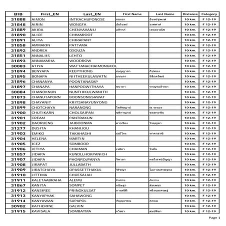 Registered participants list scbt bkk maraton 2014 (mini marathon 10km.) | PDF
