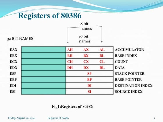 Programmers Model Of 8086 Ppt
