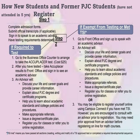 Registration s teps | PPT
