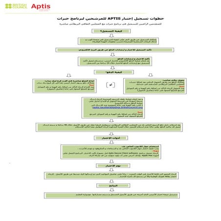 Registration steps 1 | PDF