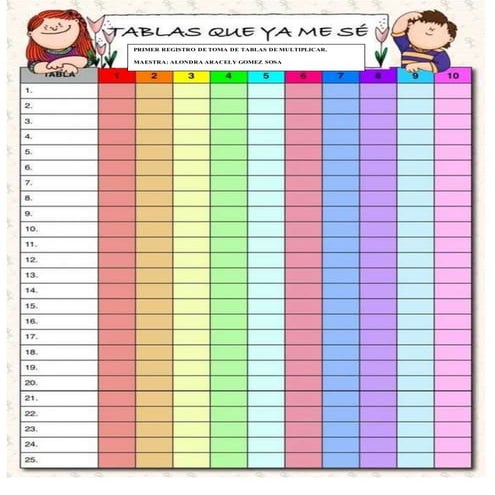 Registro de tablas de multiplicar | DOCX