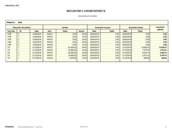 Plan kontabel, gjeneruar nga financa 5 | PDF