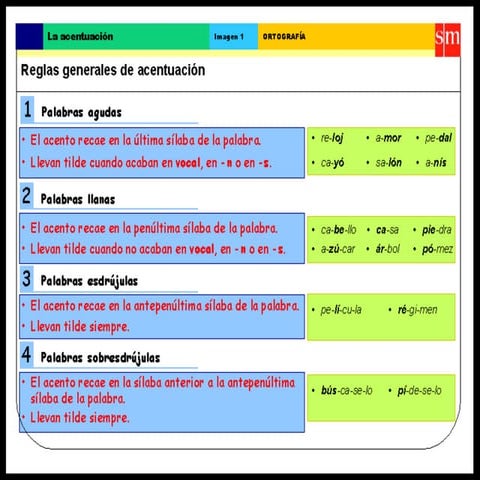 Reglas de acentuación en power point | PPT