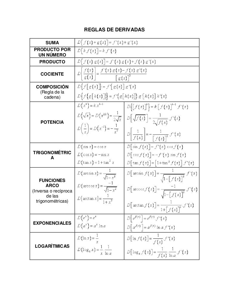 Reglas de derivadas