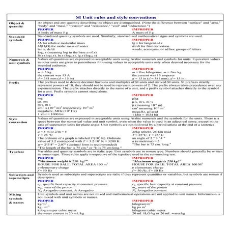 Reglas de las unidades del Sistema Internacional y convenciones de ...