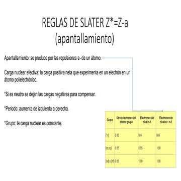 REGLAS DE SLATER Z.pptx