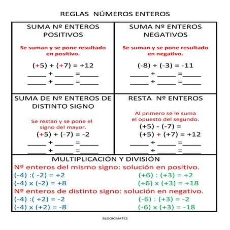 Hoja De Referencia De Reglas De Números Enteros