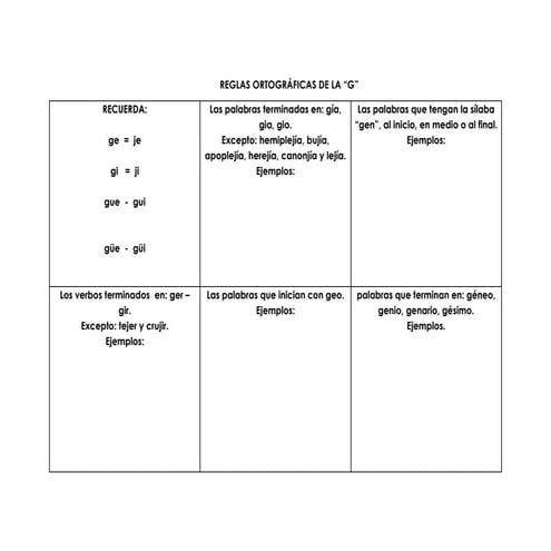 Ortografía de la g y la j | PPT