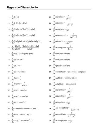 Calculus cheat sheet_integrals | PDF